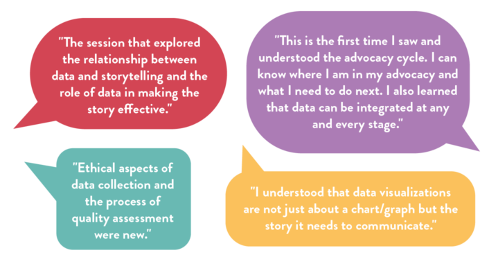 Strength in numbers: A collaborative approach to empower gender ...