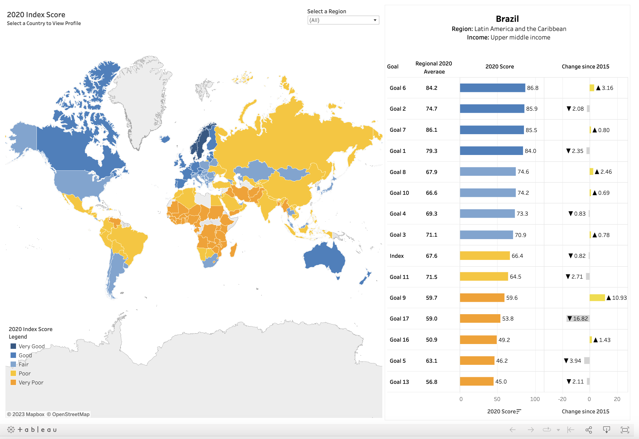 Sharing Data - Equal Measures 2030